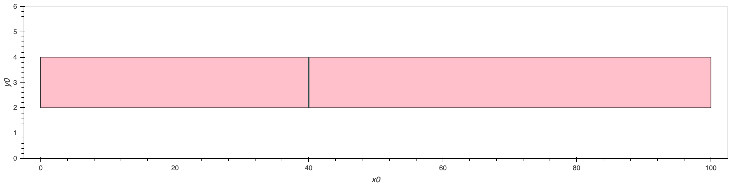 Overlay order of Holoviews object not followed in Plotly backend. · Issue #4771 · holoviz ...