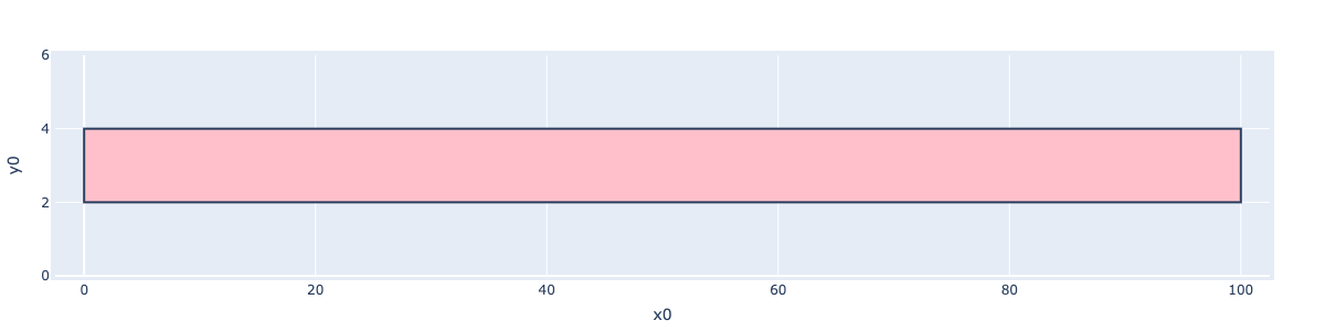 Overlay order of Holoviews object not followed in Plotly backend. · Issue #4771 · holoviz ...