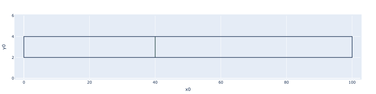 Overlay order of Holoviews object not followed in Plotly backend. · Issue #4771 · holoviz ...