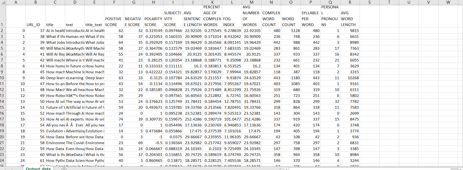 GitHub - naruto-sai/NLP_Project