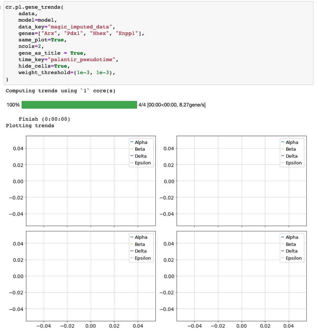 cr.pl.gene_trends() gives empty plots · Issue #1100 · theislab/cellrank · GitHub