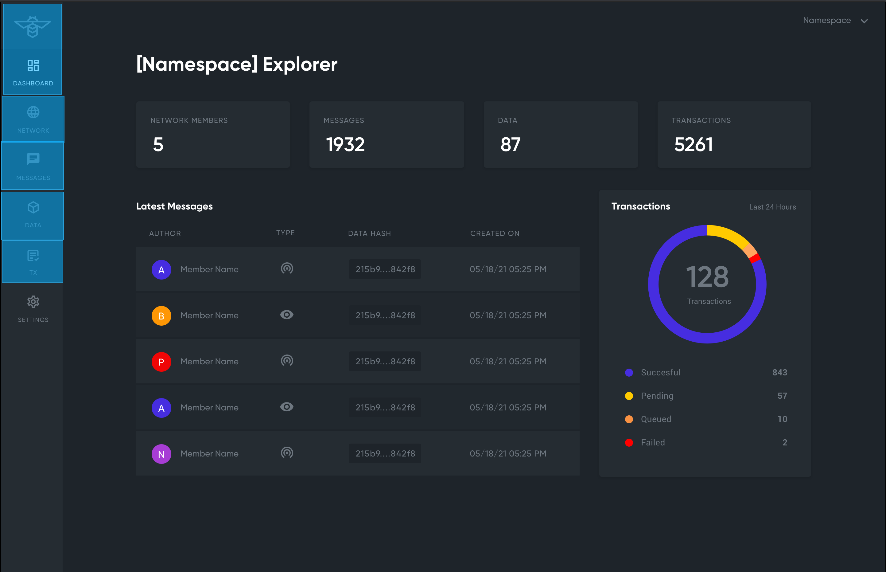 Explorer Dashboard · Issue #7 · hyperledger/firefly-ui · GitHub