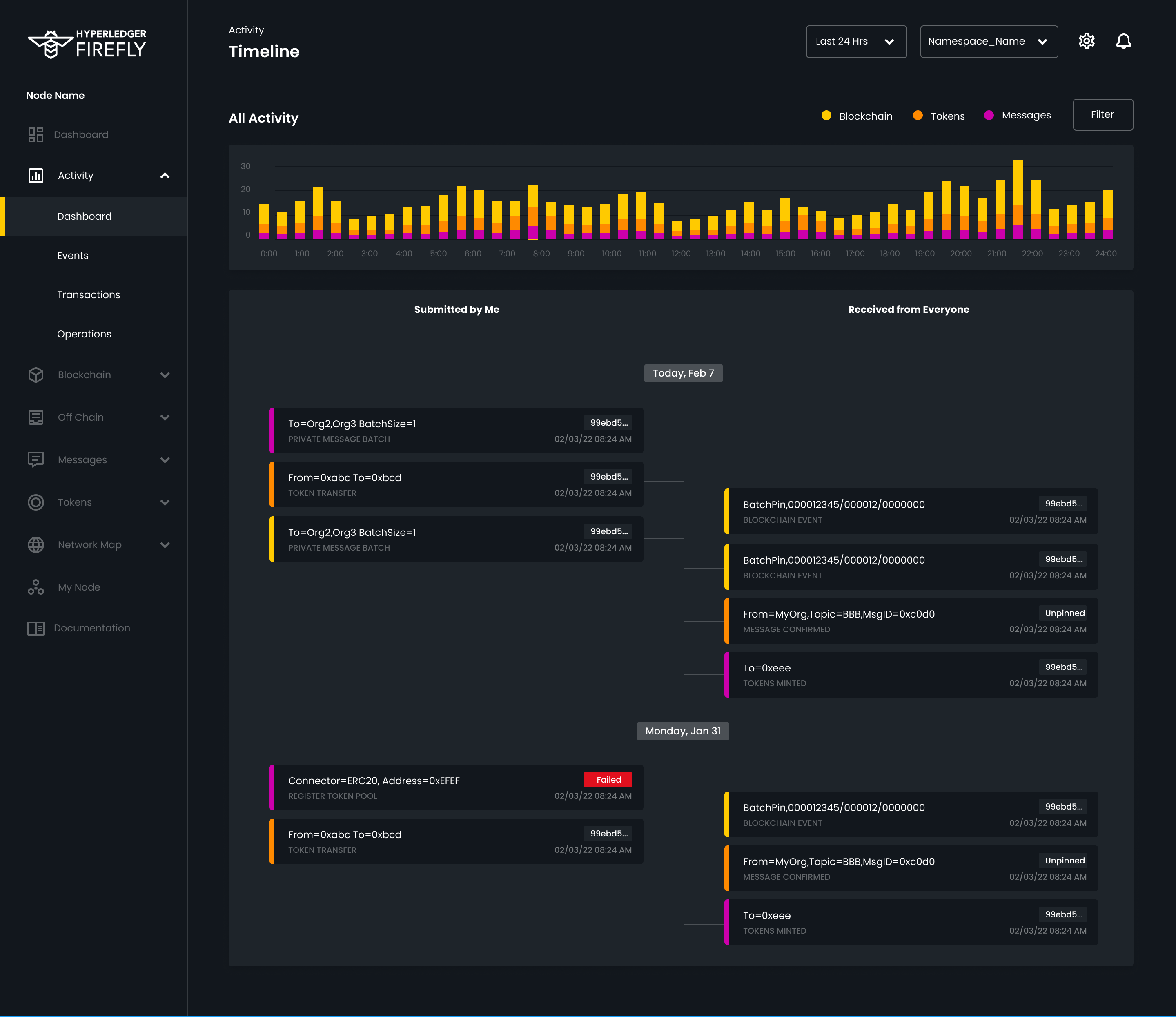UI Activity Section - Timeline · Issue #104 · hyperledger/firefly-ui · GitHub