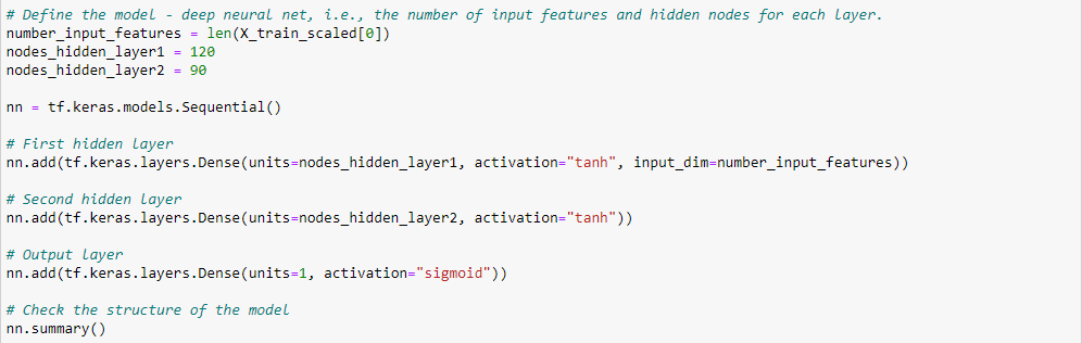 GitHub - DEKU-SAMA/Neural_Network_Charity_Analysis