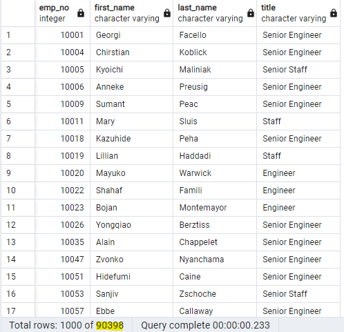 GitHub - DEKU-SAMA/Pewlett_Hackard_Analysis