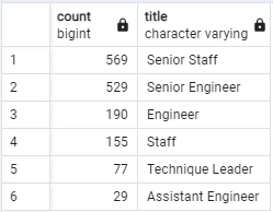 GitHub - DEKU-SAMA/Pewlett_Hackard_Analysis