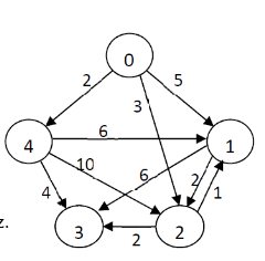 GitHub - MelihaZeytin/Python-NetworkX-ile-grafik-olu-turmak