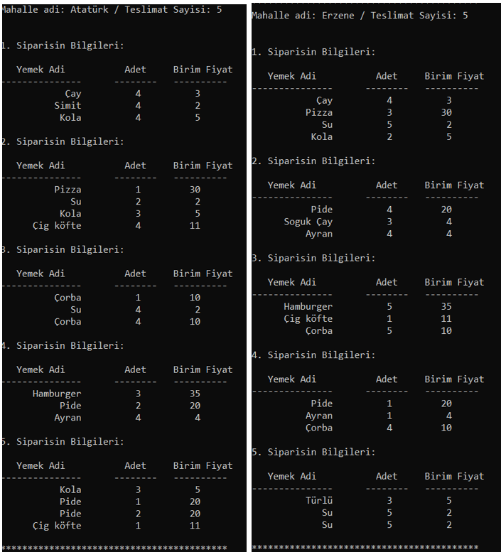 GitHub - MelihaZeytin/Yemek-Dagitim-Sirketi