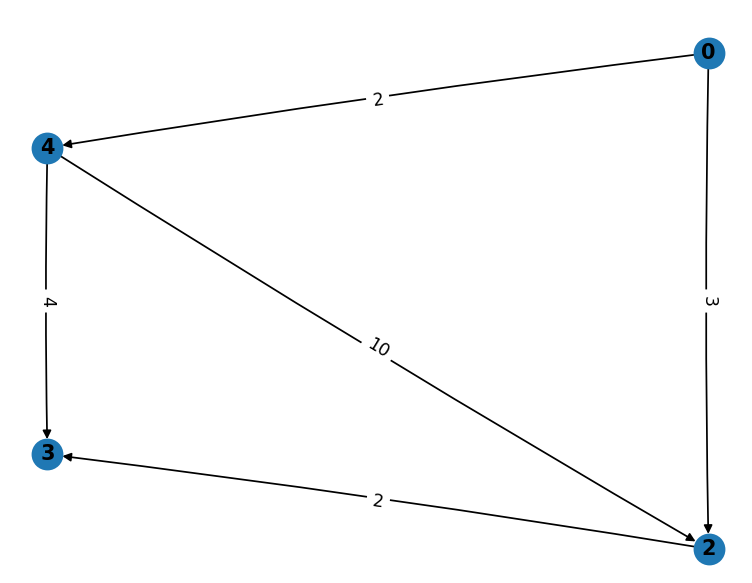 GitHub - MelihaZeytin/Python-NetworkX-ile-grafik-olu-turmak