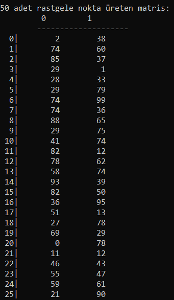 Github Melihazeytinnearest Neighbor Algorithm And Generating Distance Matrix