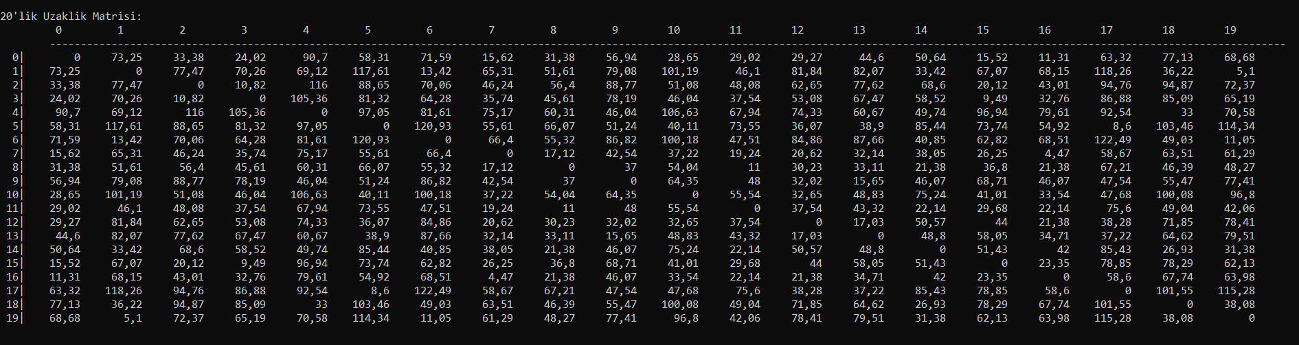 GitHub - MelihaZeytin/Nearest-Neighbor-Algorithm-and-Generating ...