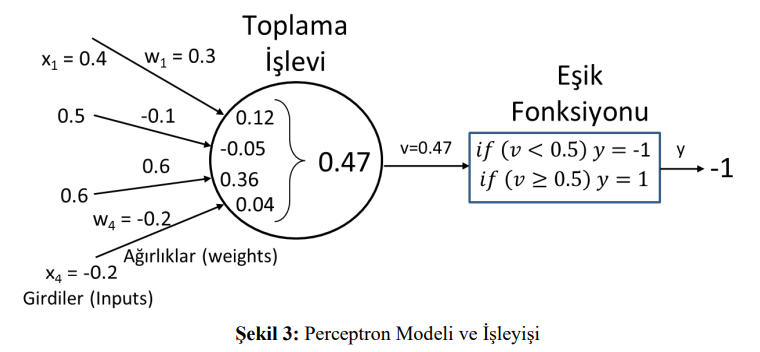 GitHub - MelihaZeytin/Artificial-Neuron