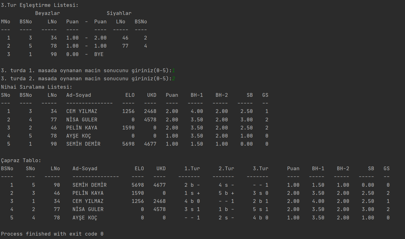 GitHub - MelihaZeytin/Satranc-Turnuvasi-Yonetim-Sistemi