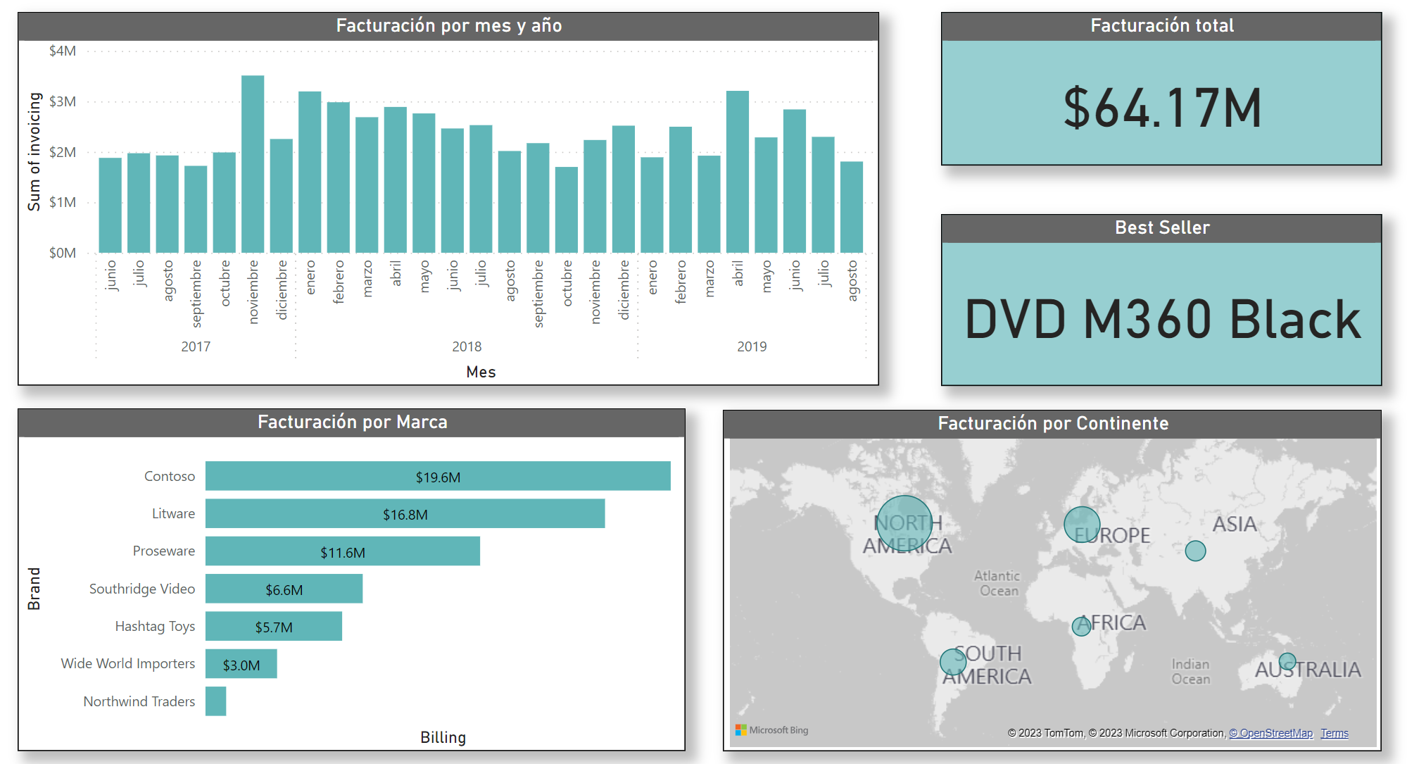 GitHub - Yumi-Namie/PowerBI-Dashboards
