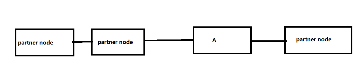 How can I custom expand/collapse button on the left and right of the node · Issue #728 ...