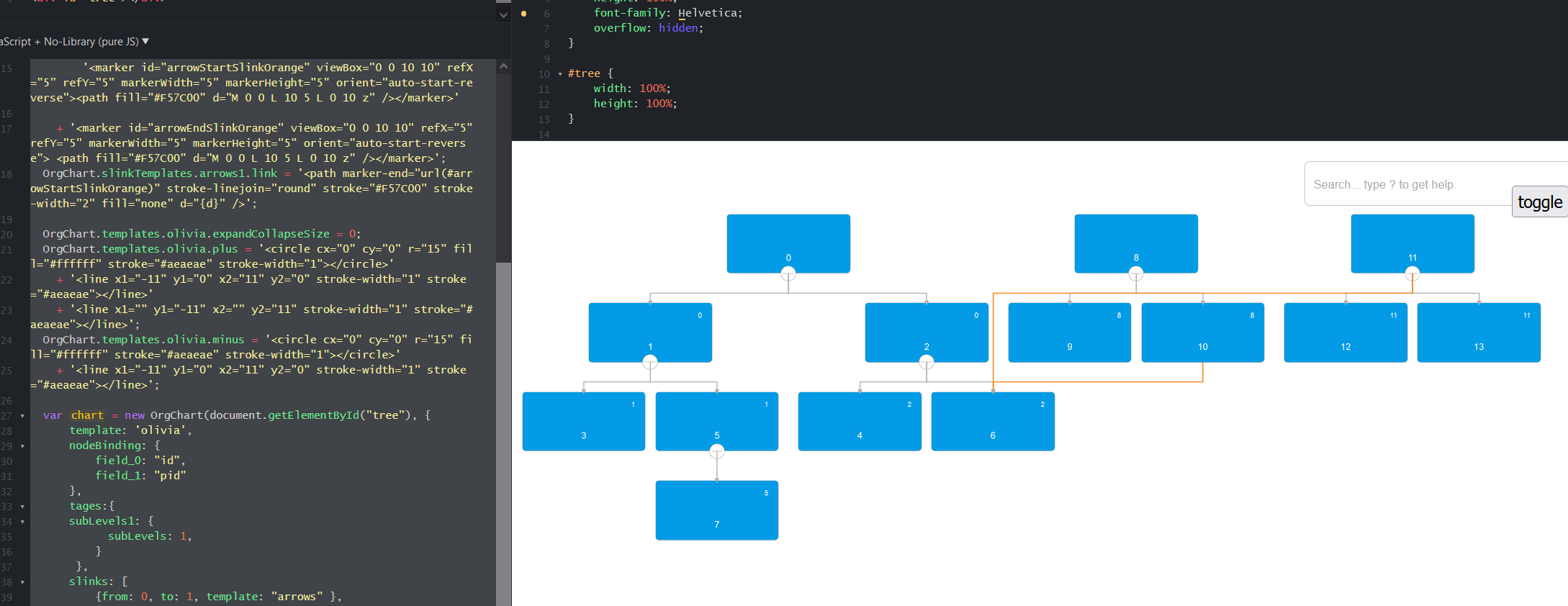 Why the subLevels not working ? · Issue #743 · BALKANGraph/OrgChartJS · GitHub