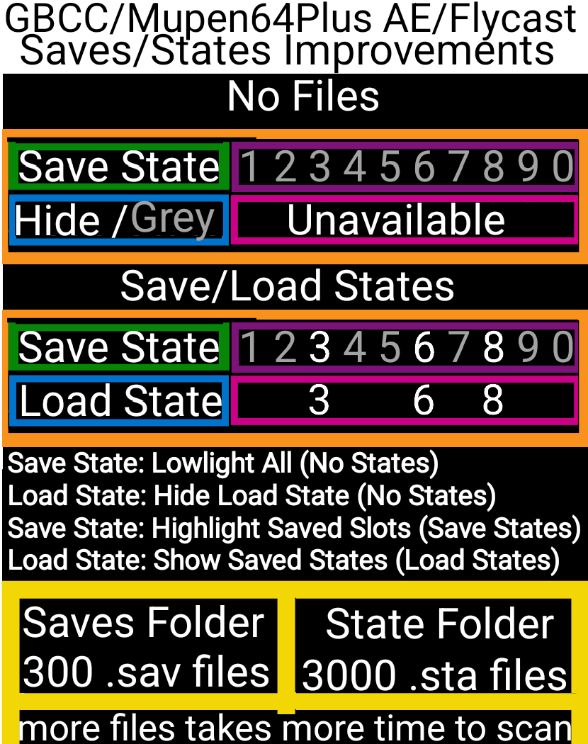 Feature Request Gbccmupen64plus Aeflycast Savesstates Improvements · Issue 1106 