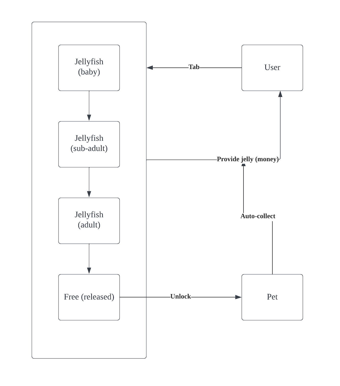 GitHub - swimmin99/Jellyfishgame: Solo project