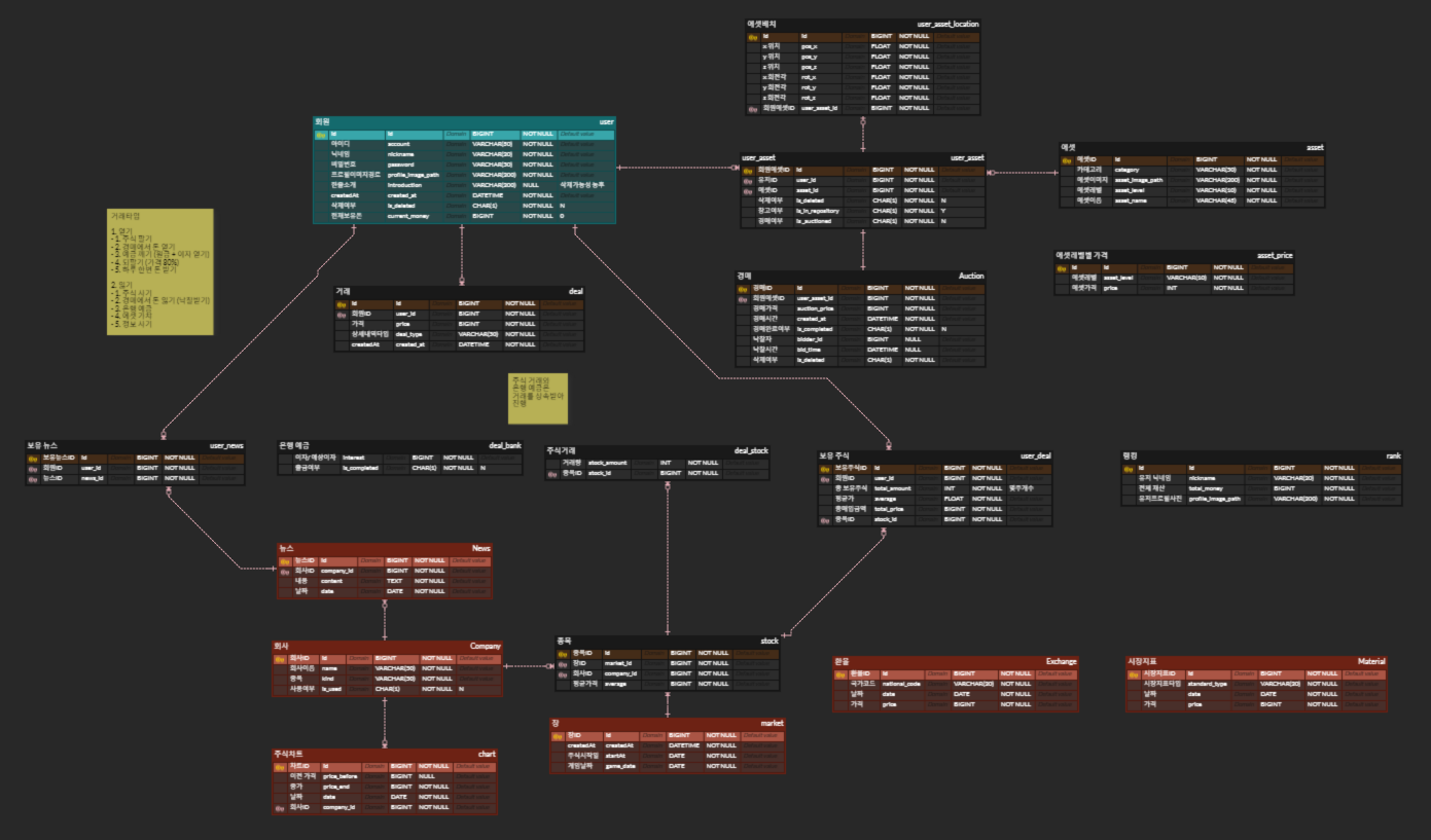 GitHub - KHminor/ModooStock: 🏆 SSAFY 8기 자율프로젝트 우수상 '모두의 주식'
