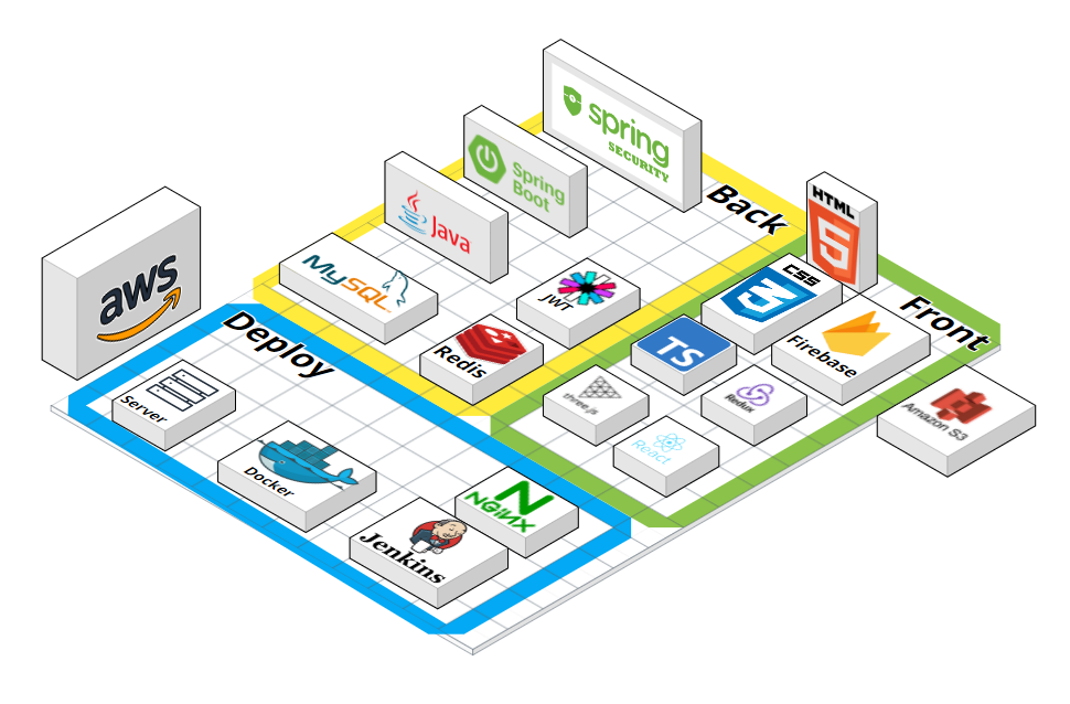 GitHub - KHminor/ModooStock: 🏆 SSAFY 8기 자율프로젝트 우수상 '모두의 주식'