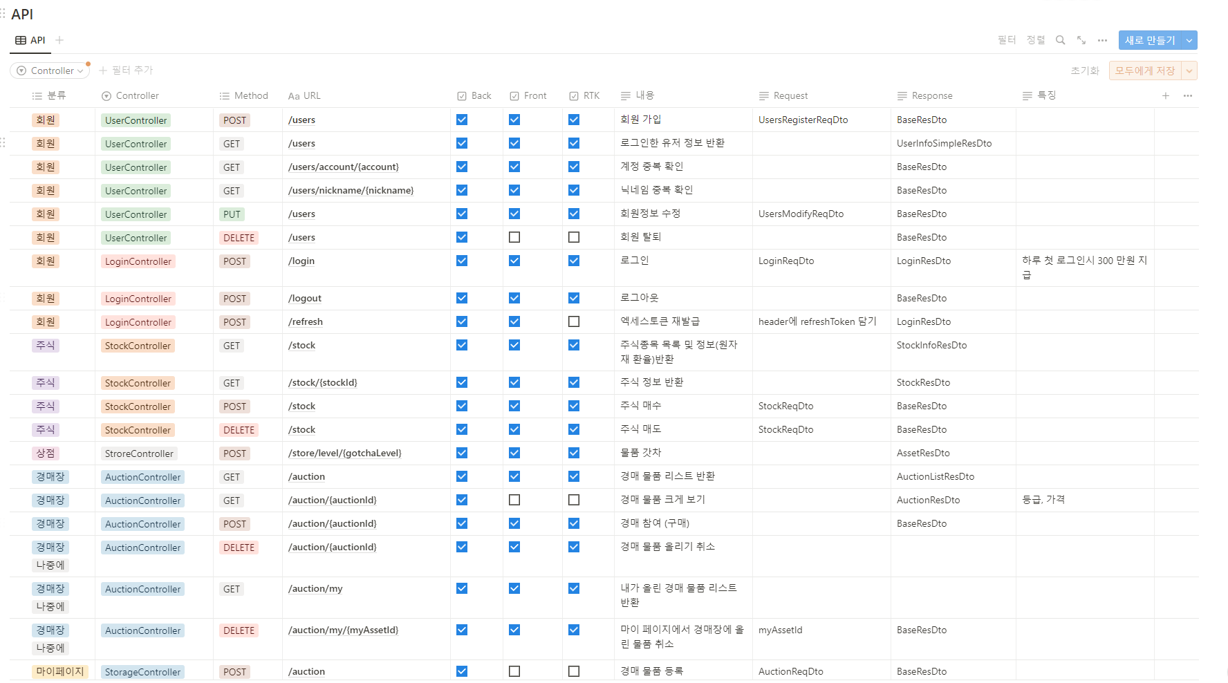 GitHub - KHminor/ModooStock: 🏆 SSAFY 8기 자율프로젝트 우수상 '모두의 주식'