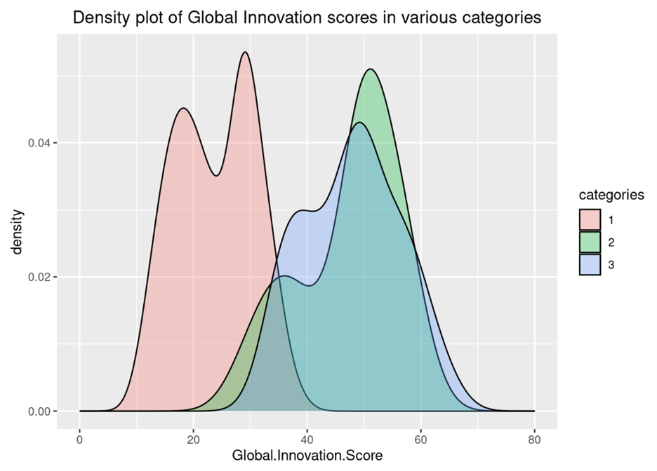 GitHub - arnab082/Developing-Holistic-Ranking-System-using-Global ...