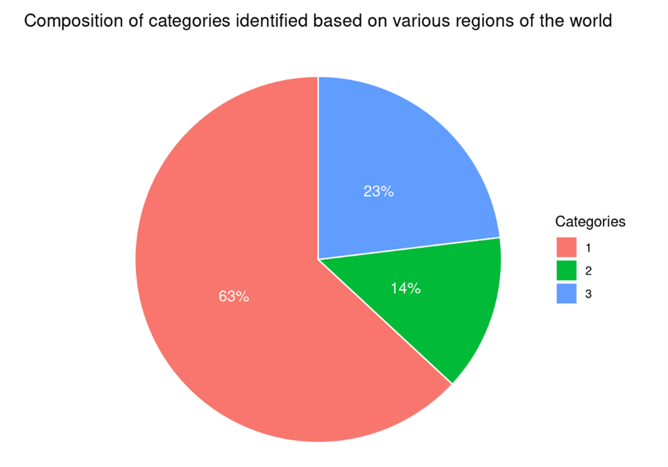 GitHub - arnab082/Developing-Holistic-Ranking-System-using-Global-Indexes: This proposal ...