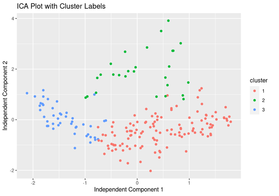GitHub - arnab082/Developing-Holistic-Ranking-System-using-Global-Indexes: This proposal ...