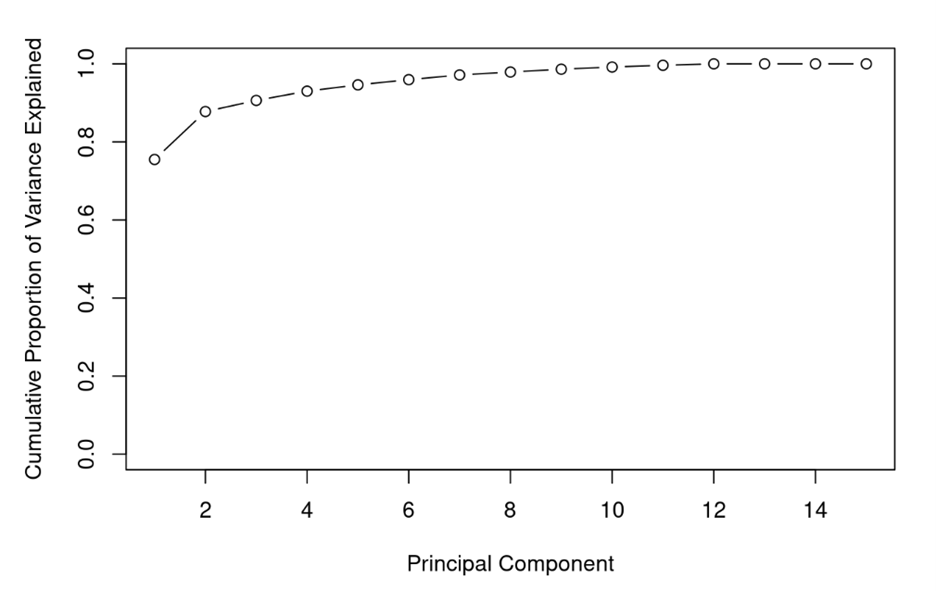 GitHub - arnab082/Developing-Holistic-Ranking-System-using-Global-Indexes: This proposal ...
