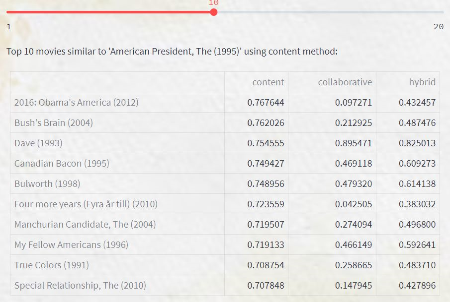 GitHub - sanidhya-chaudhary/Movie-Recommendation-System