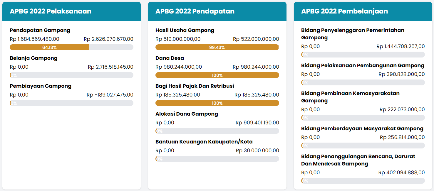 Bugerror Sebutan Desa Tidak Sesuai Pengaturan Pada Grafik Apbdesa · Issue 7082 · Opensid 