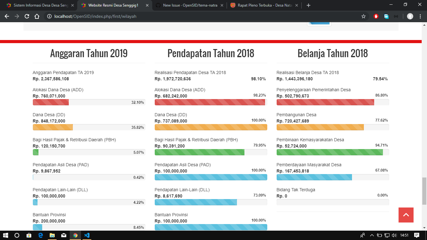 Ukuran layout pada apb desa tidak seragam · Issue #22 · OpenSID/tema-natra · GitHub