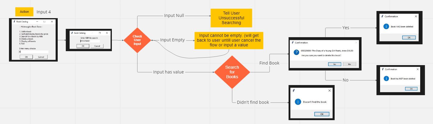 GitHub - ArielWangX/ICTPRG302-Apply-introductory-programming-techniques: Certificate 4 ...