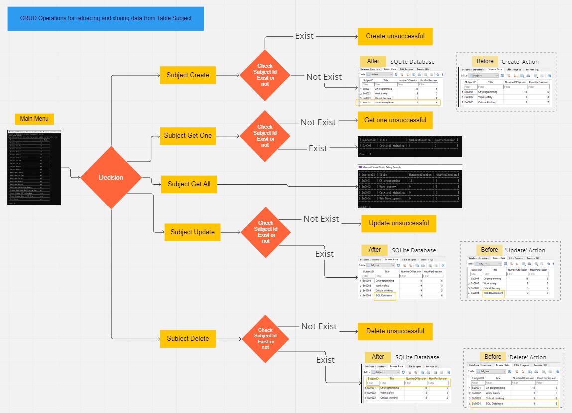 Github Arielwangx Ictprg432 Develop Data Driven Applications