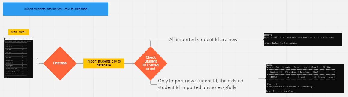 GitHub - ArielWangX/ICTPRG432-Develop-data-driven-applications: Certificate 4 Programming Course ...