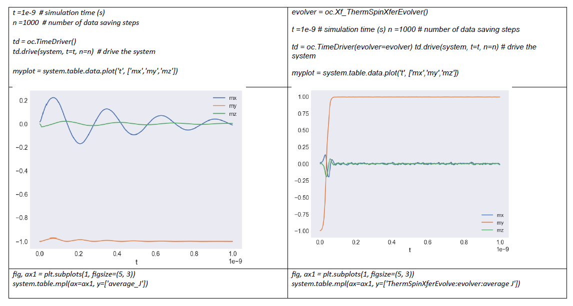 STT under finite temperature with constant current density as a pulse · Issue #250 · ubermag ...