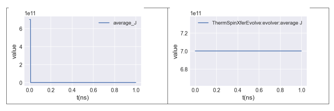 STT under finite temperature with constant current density as a pulse · Issue #250 · ubermag ...