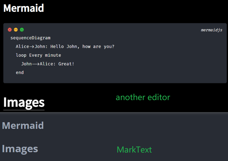 Can Not Display The Code Block Whose Code Lanuage Is Mermaidjs · Issue 3377 · Marktext Marktext