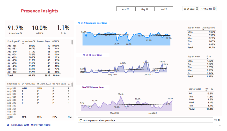 GitHub - Dhruv-0001/HR_Data_Analytics: This is a Power Bl dashboard to ...