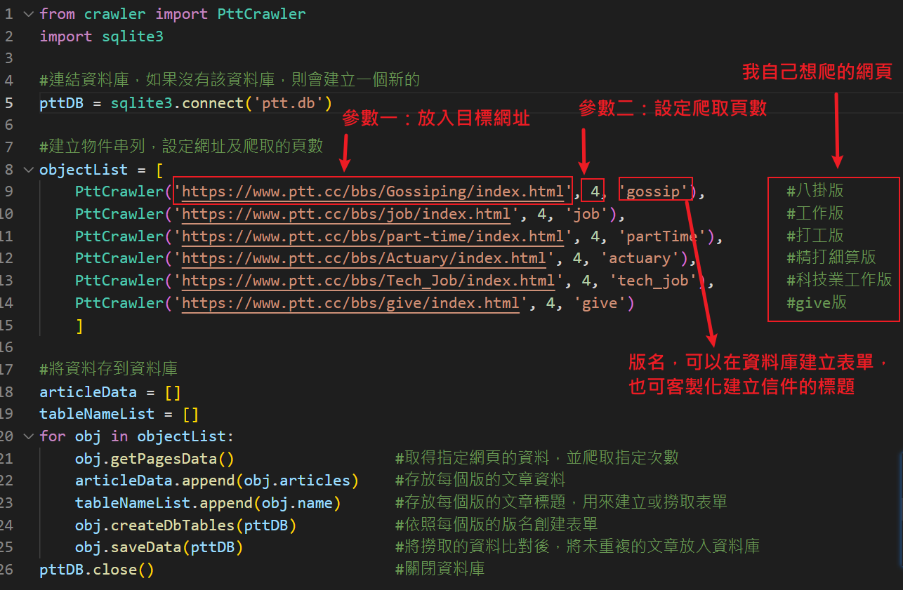 GitHub - MiruOrange/pttCrawler: 自己寫的ptt爬蟲模組，使用requests、bs4及sqlite3等模組，搭載樹莓派進行自動排程，可成為一個協助自動蒐集、整理 ...