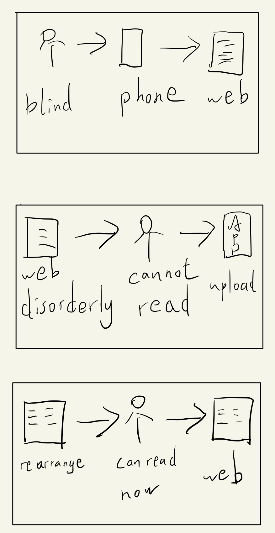 Yufan's wiki page - whateverchris/DECO3500 GitHub Wiki