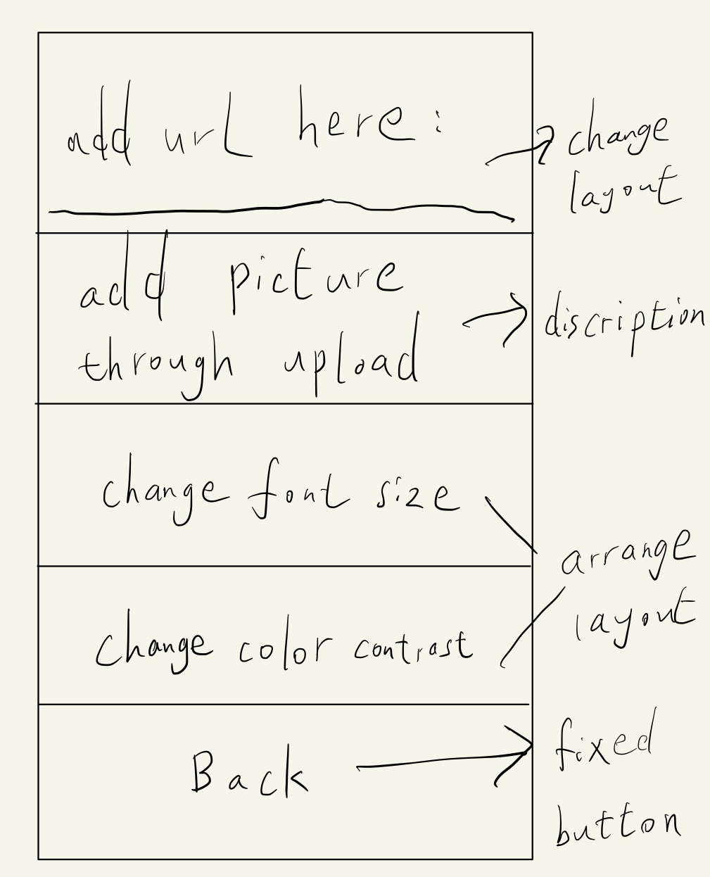 Yufan's wiki page - whateverchris/DECO3500 GitHub Wiki