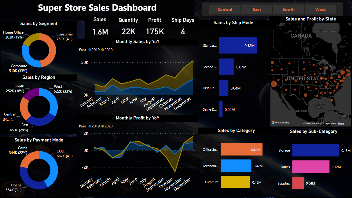 GitHub - GourPrahasnt/PowerBI-Sales_Dashboard: With the help of PowerBI : To contribute to the ...