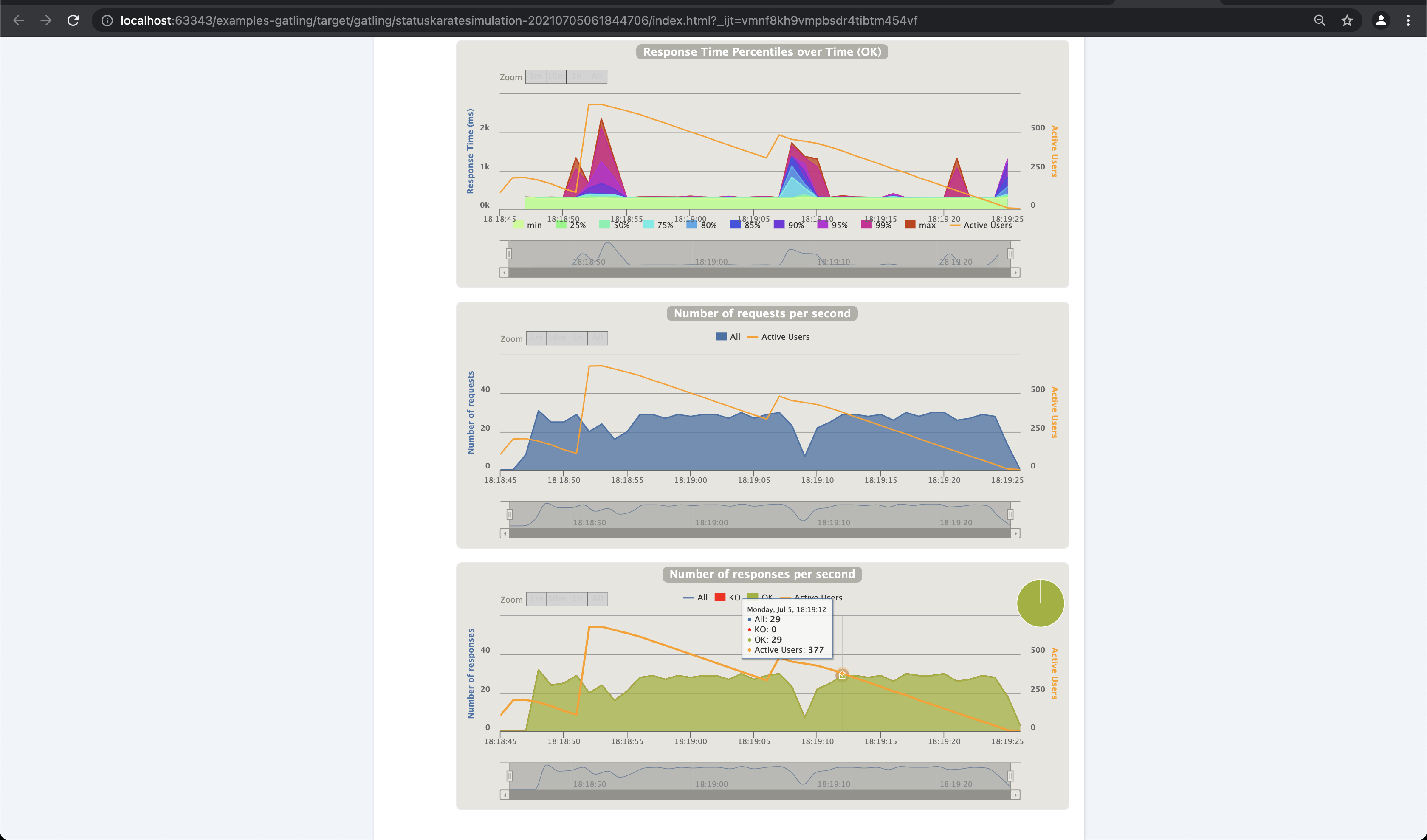 Karate Gatling Has Lower Throughput Than Gatling Only · Issue 1668 · Karatelabs Karate · Github