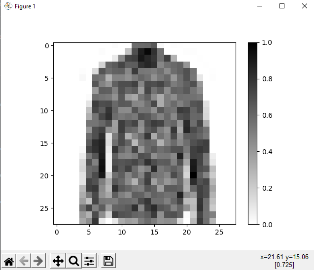 GitHub - ishanrk/neural-network-fashion-mnist: Neural Network built for ...