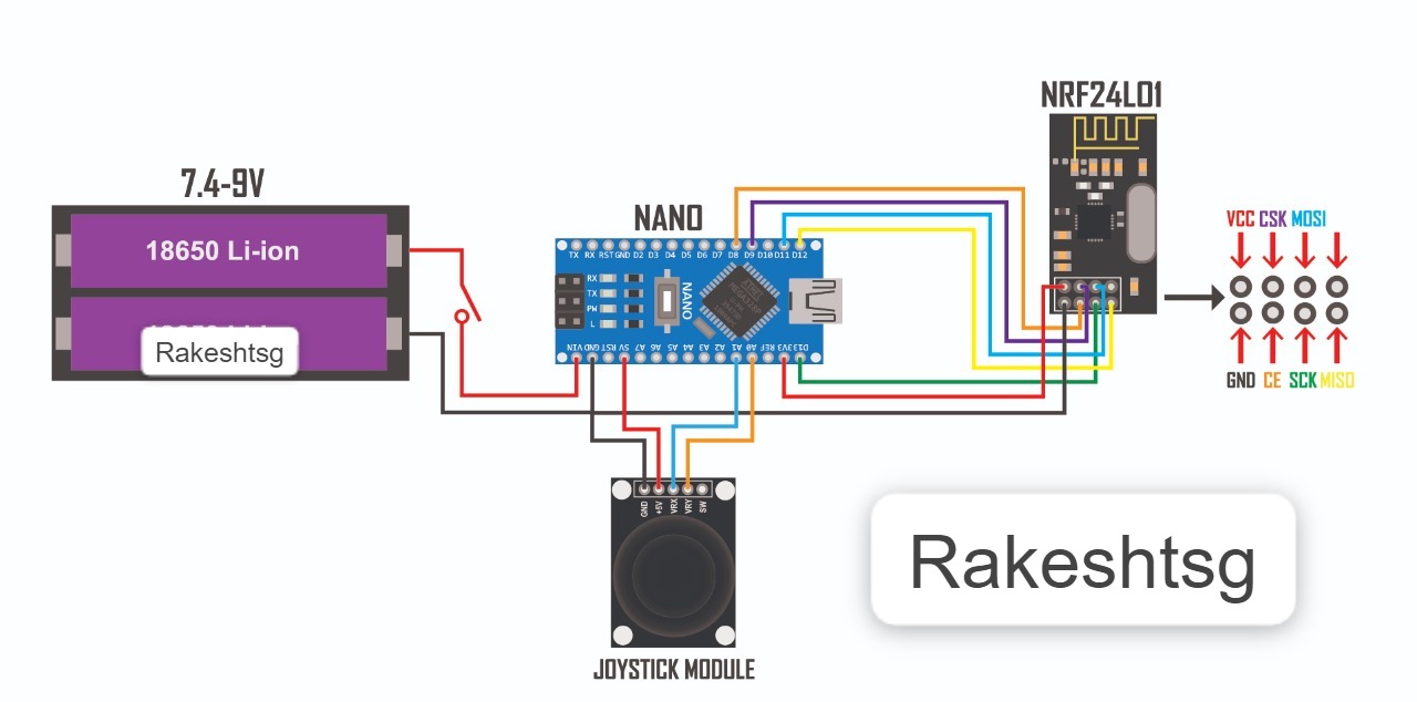 GitHub - Rakeshtsg/Radio-based-controlled-robot-NRF24L01-Radio-Module-