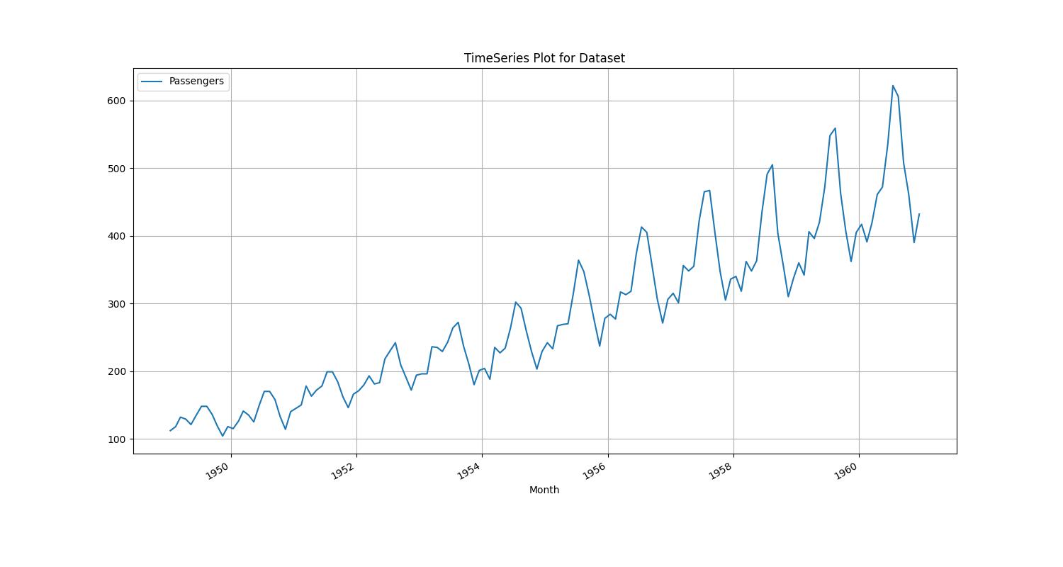 GitHub - sivasrk002/Air-Passengers-Time-Series-Analysis
