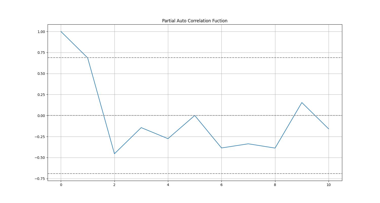 GitHub - sivasrk002/Air-Passengers-Time-Series-Analysis
