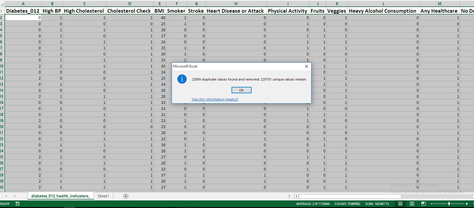 GitHub - Olaitan-A/Diabetes-Health-Indicators: This is a report of the ...