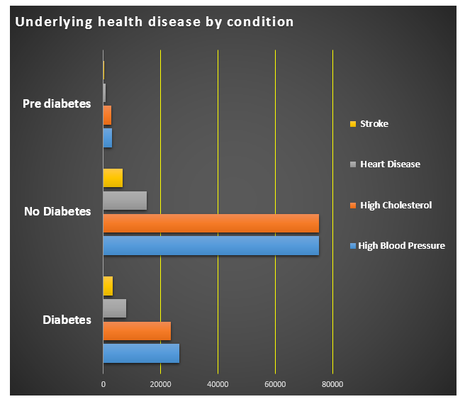 GitHub - Olaitan-A/Diabetes-Health-Indicators: This is a report of the ...